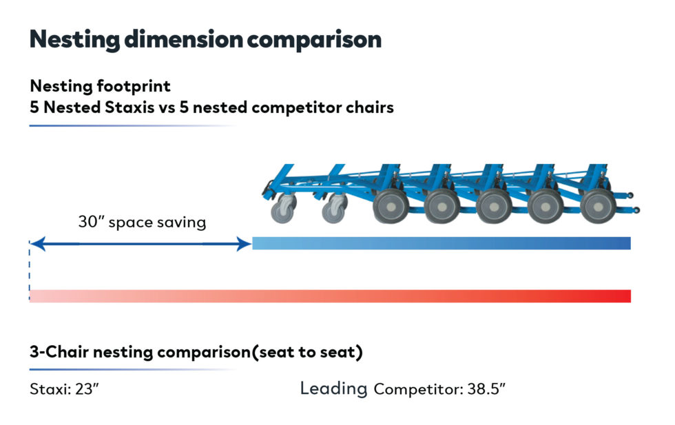 Staxi Transport Chairs - Since 1999 we’ve been moving everyone forward